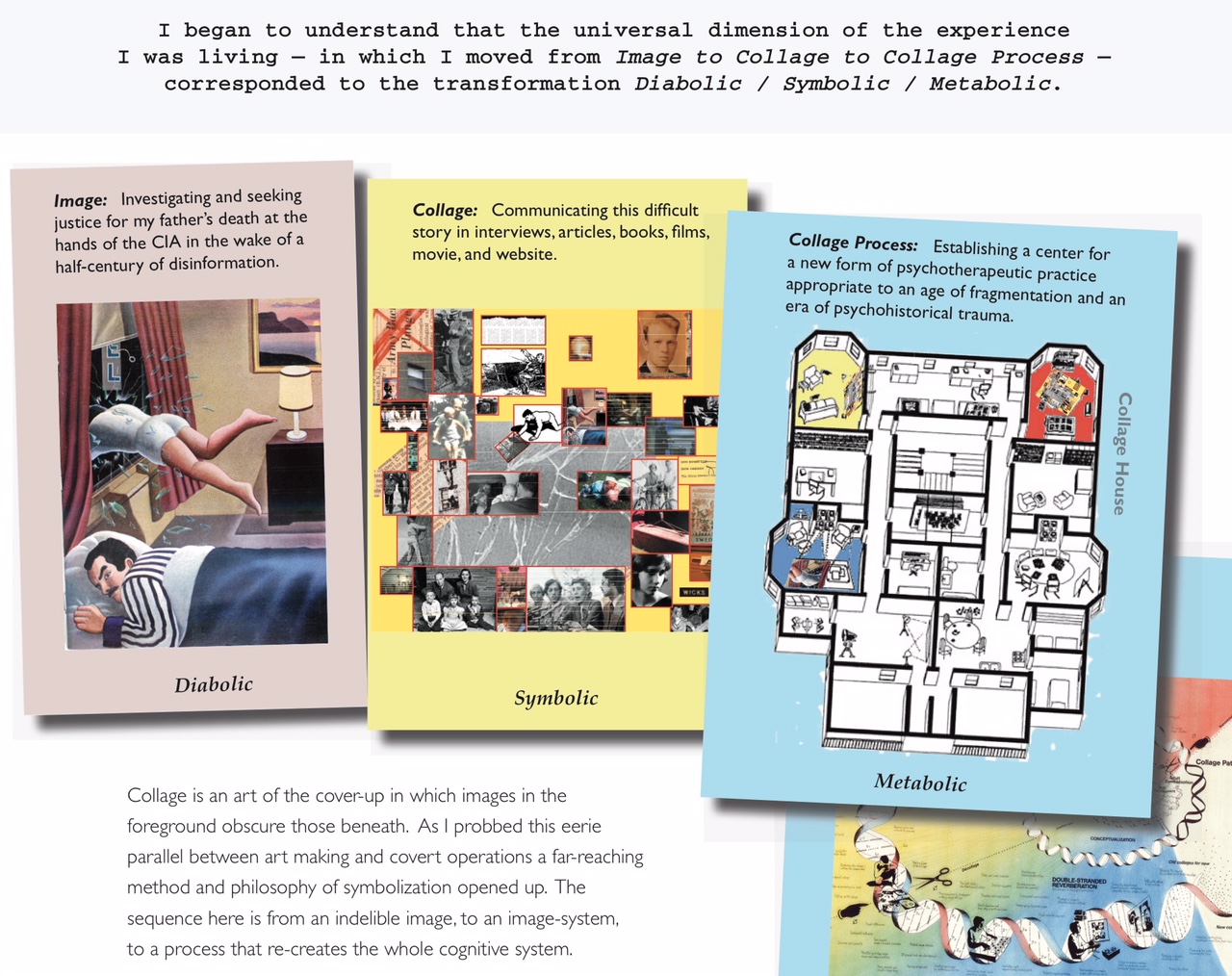 Collage Method – Frank Olson Project